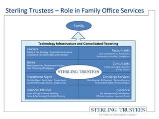 Sterling Overview | PPT