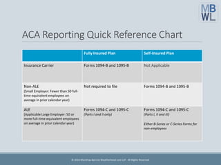 Guide to ACA Reporting for 2016