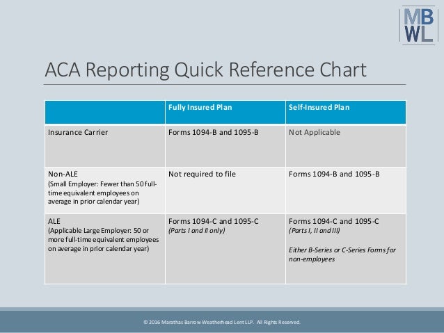 Guide to ACA Reporting for 2016