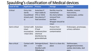 sterlisation part 1.pptx