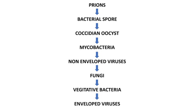 sterlisation part 1.pptx