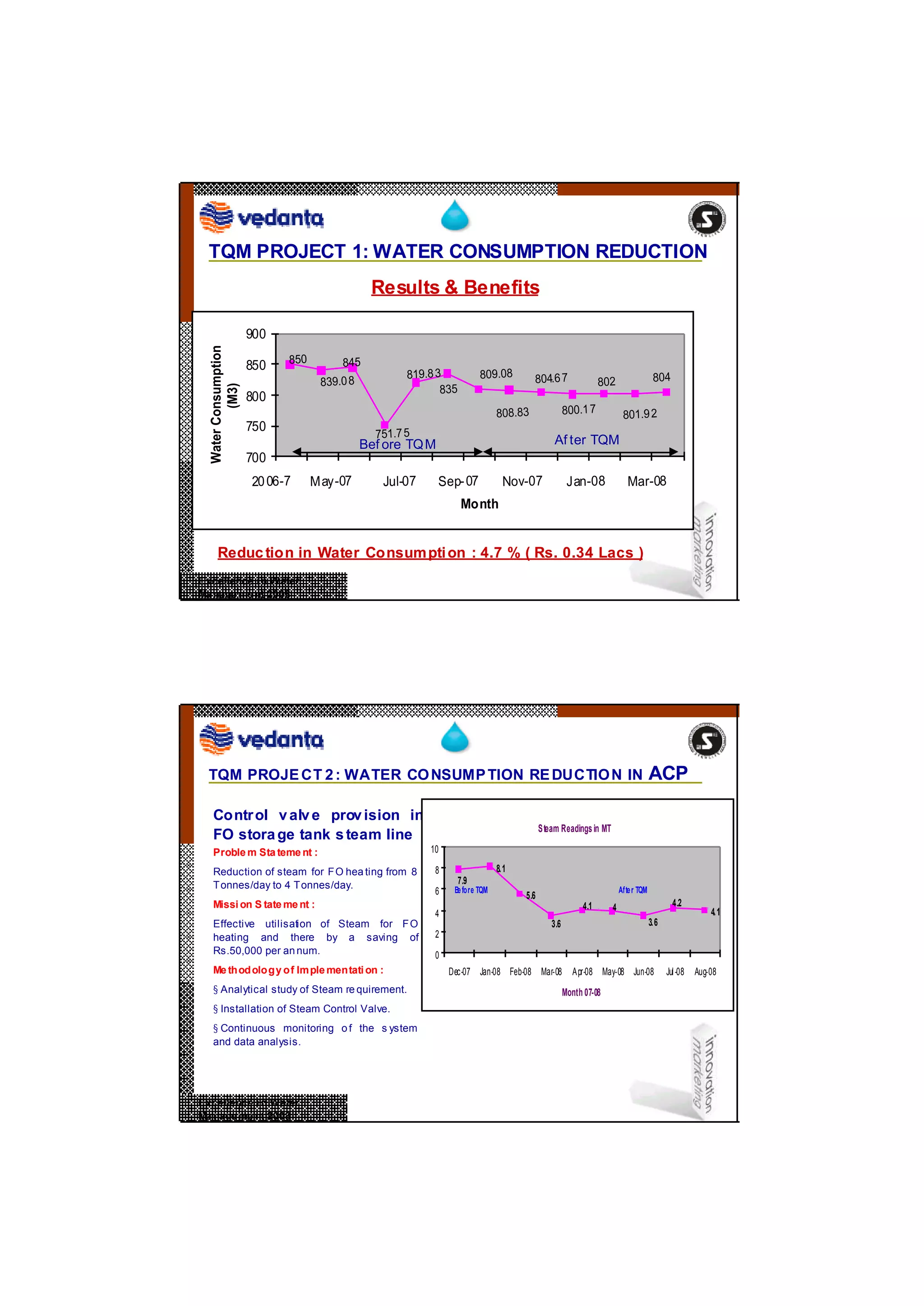 Sterlite Industries Ltd, Silvassa | PDF