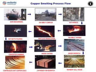 Sterlite Industries India Ltd, Tuticorin | PDF