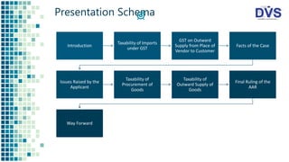 Insight on Recent AAR Rulings in GST | PPTX