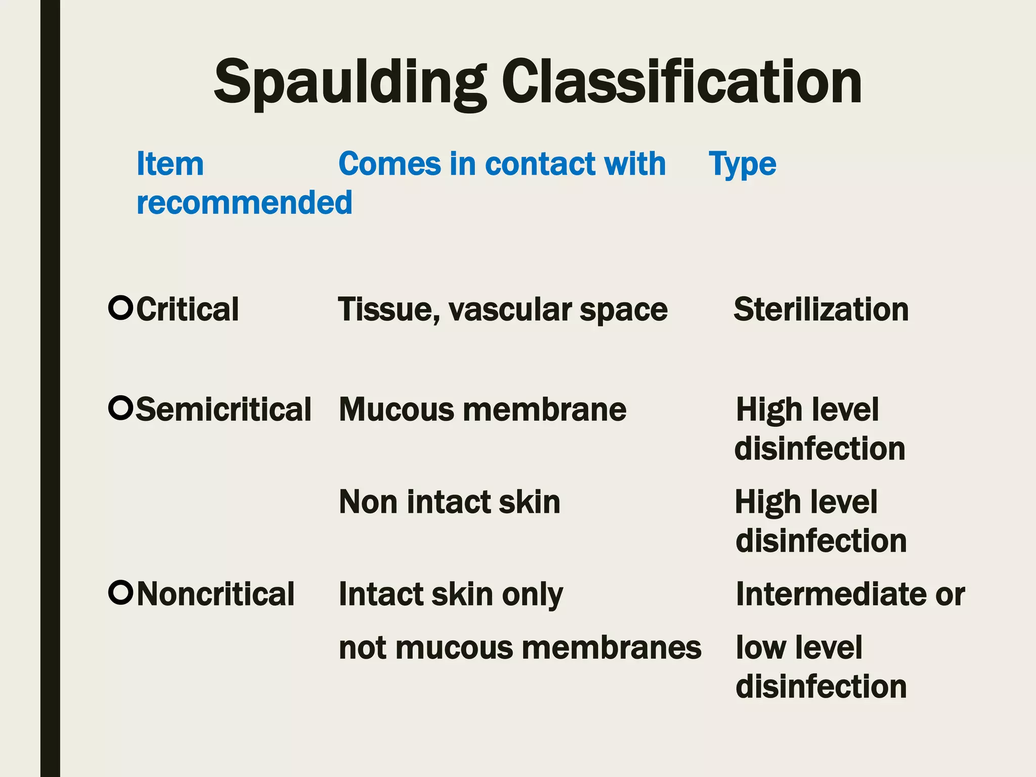 Sterlization and asepsis | PPTX