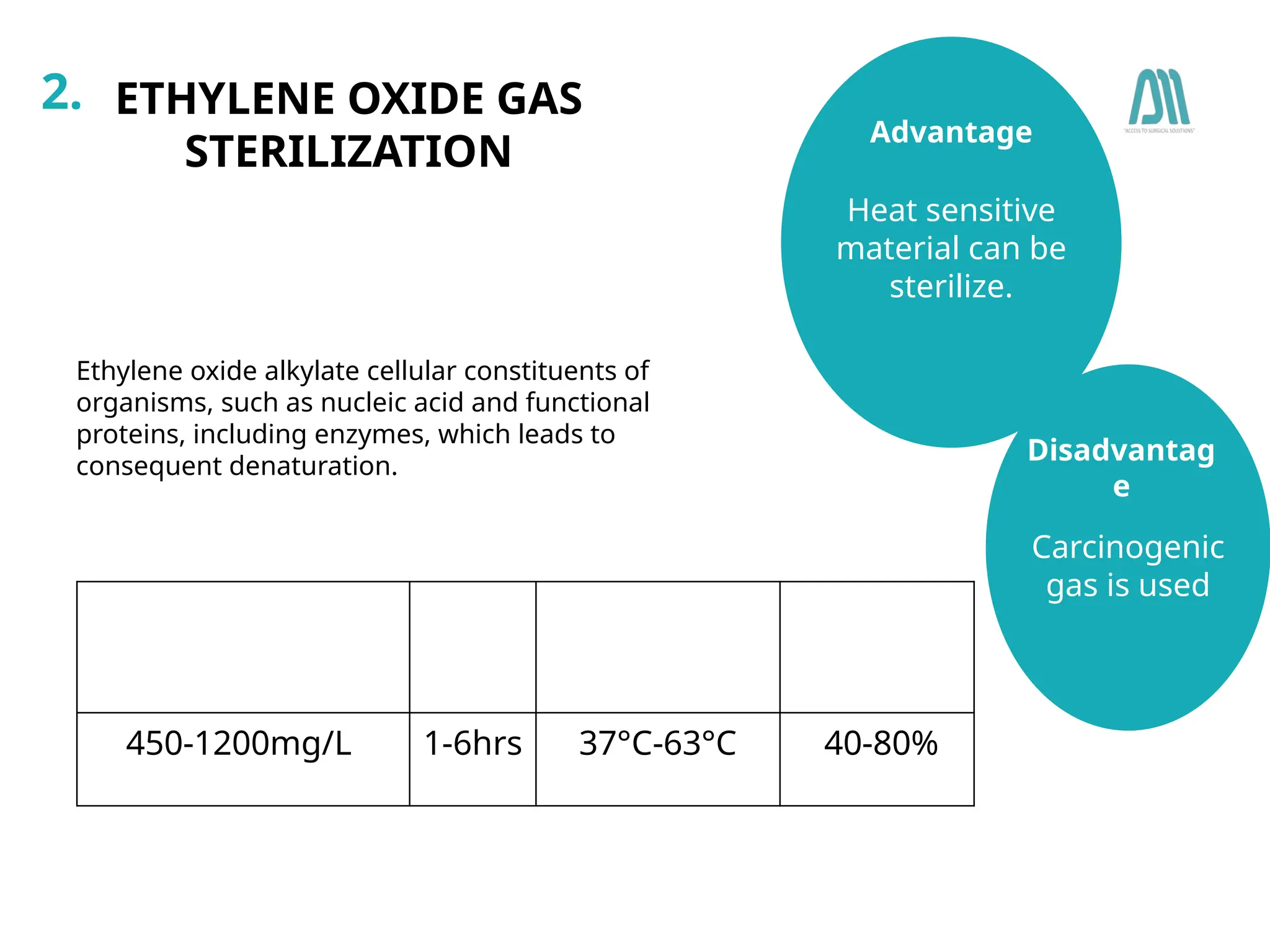 Sterilisation system complete Presentation.pptx