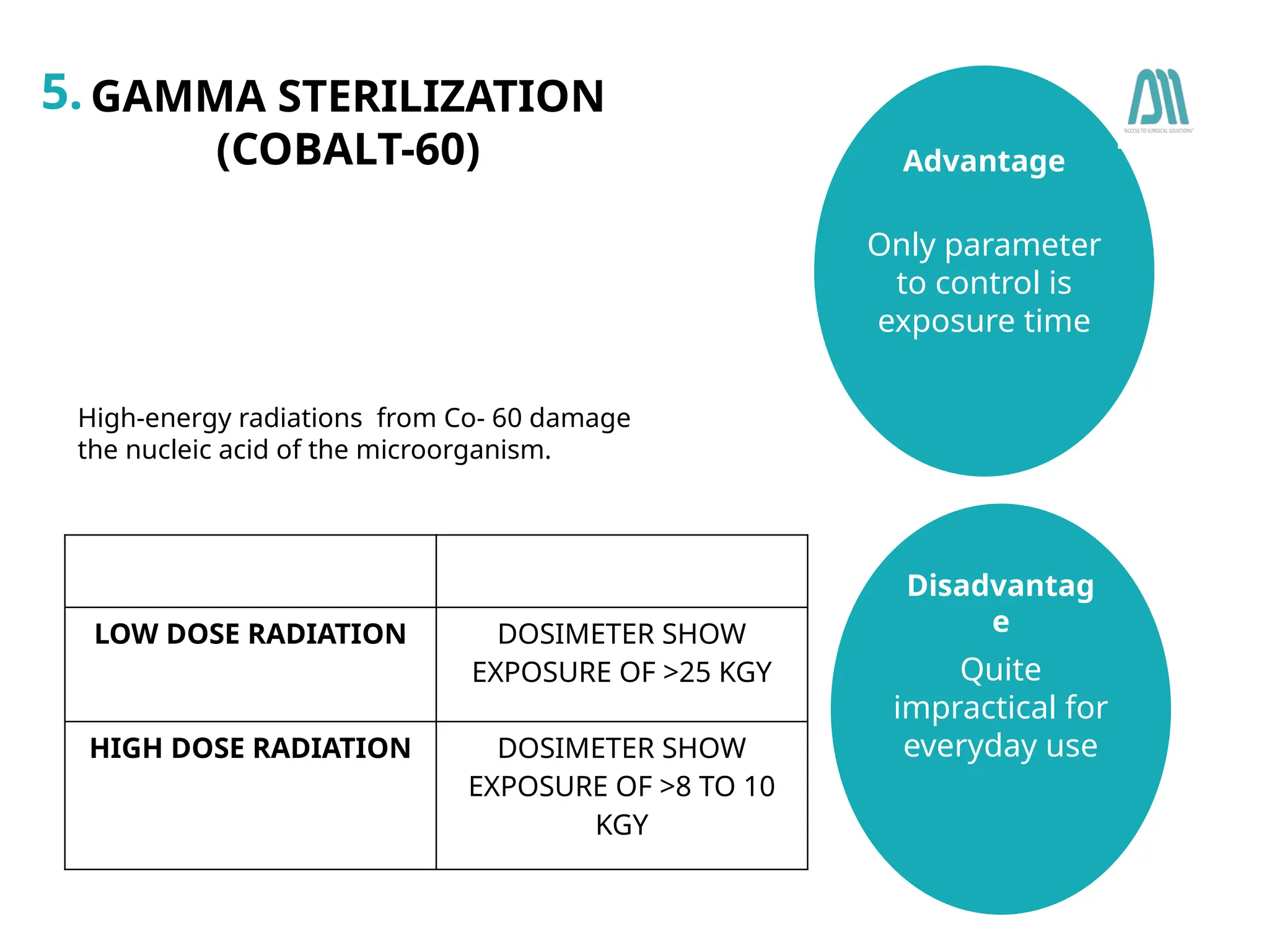 Sterilisation system complete Presentation.pptx