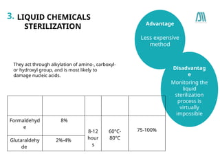 Sterilisation system complete Presentation.pptx