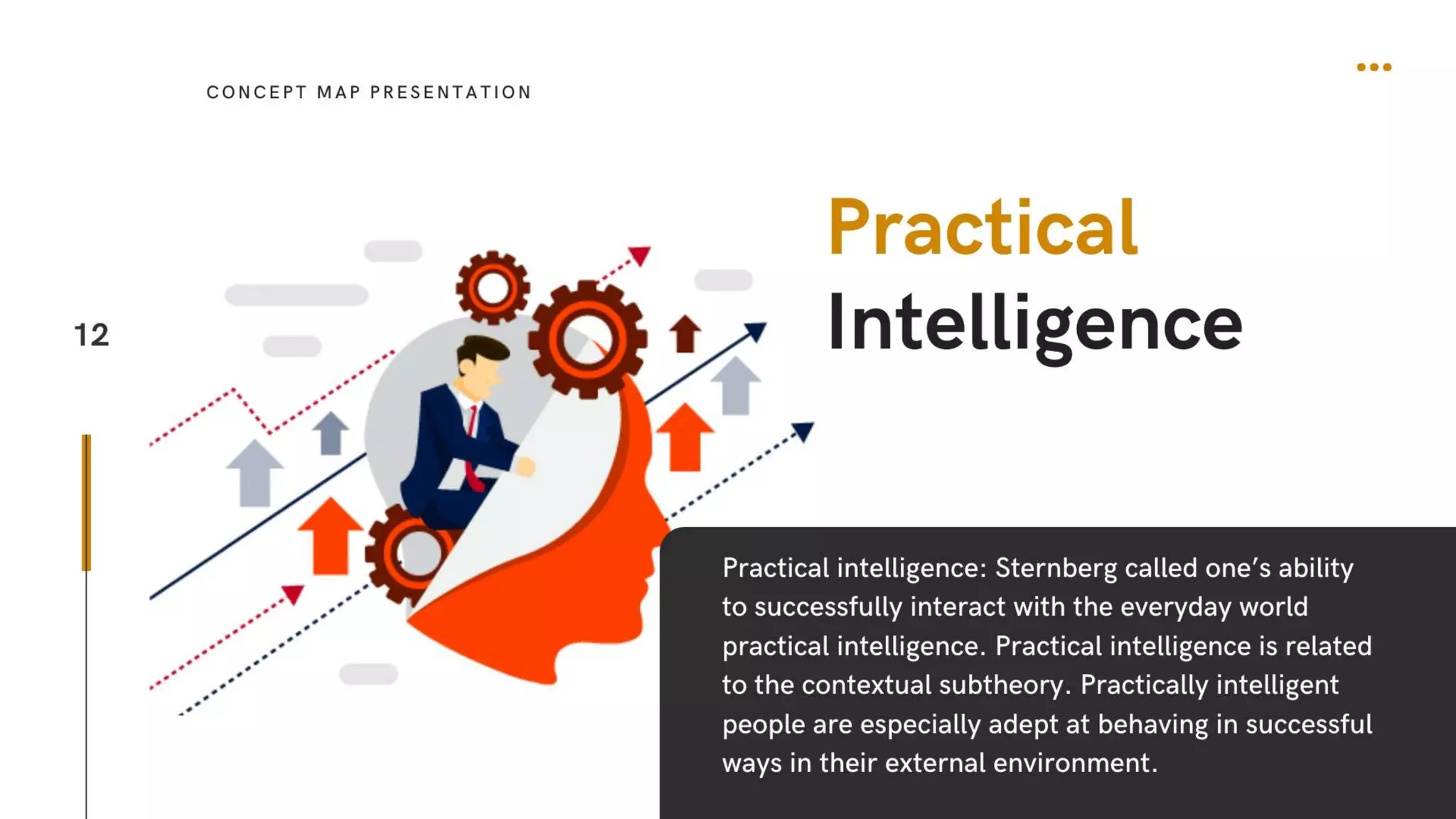 Sternberg's Triarchic Theory of Successful Intelligence (Concept Map ...