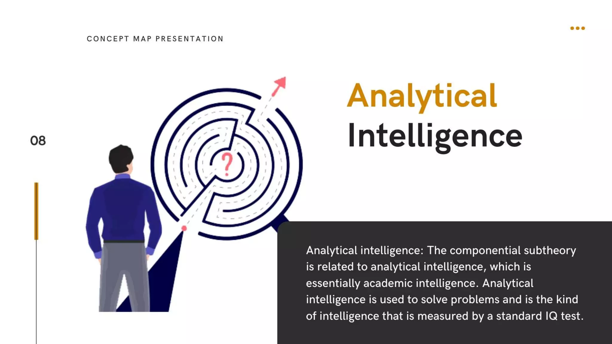 Sternberg's Triarchic Theory of Successful Intelligence (Concept Map ...