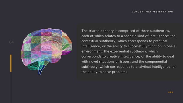 Sternberg's Triarchic Theory of Successful Intelligence (Concept Map ...