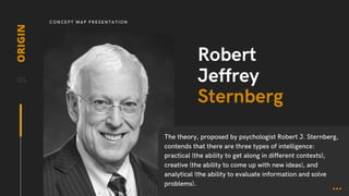 Sternberg's Triarchic Theory of Successful Intelligence (Concept Map ...