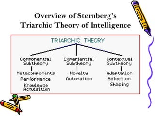 😝 Triarchic theory of intelligence examples. 10 Practical Intelligence ...