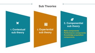 Sternberg theory.pptx