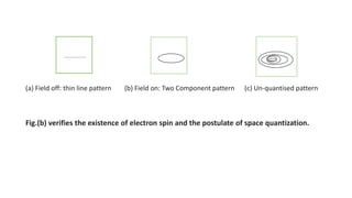 Stern Gerlac Experiment | PPTX