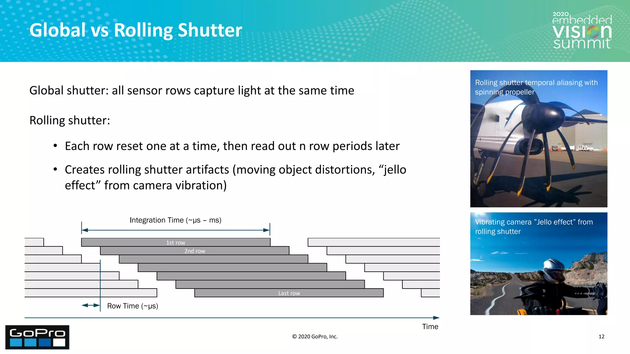 “CMOS Image Sensors: A Guide to Building the Eyes of a Vision System ...