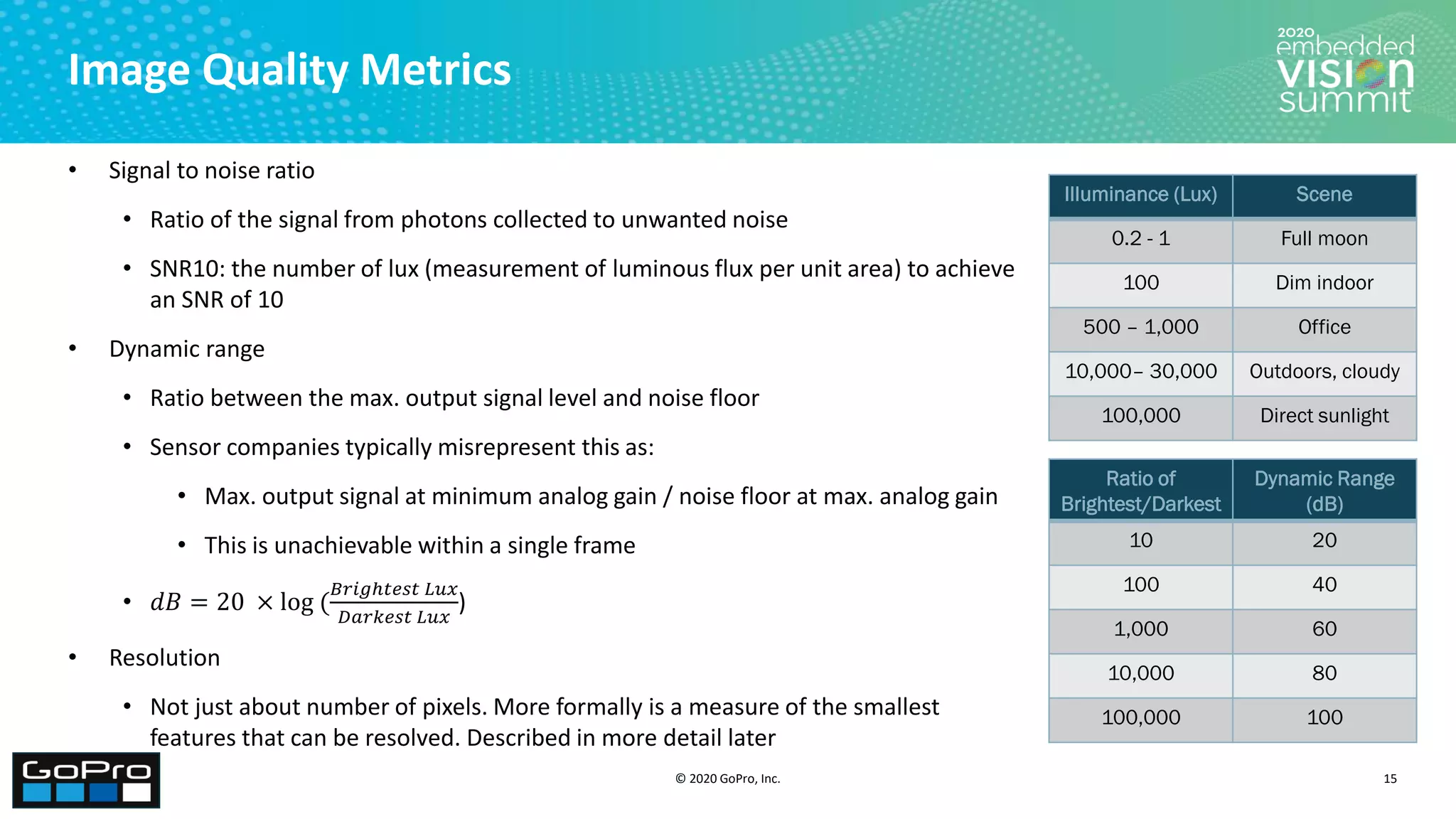 “CMOS Image Sensors: A Guide to Building the Eyes of a Vision System ...