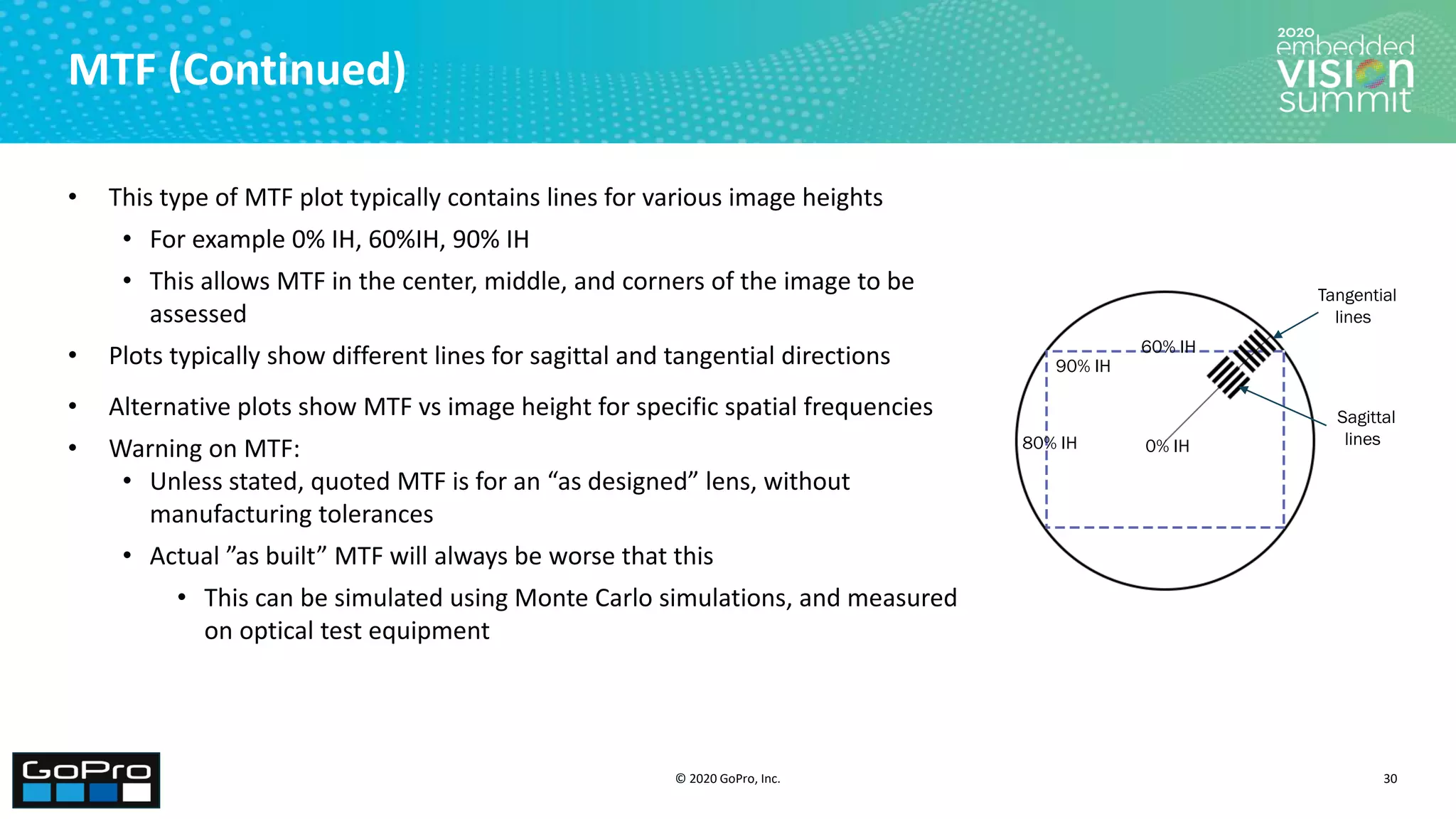 “CMOS Image Sensors: A Guide to Building the Eyes of a Vision System ...