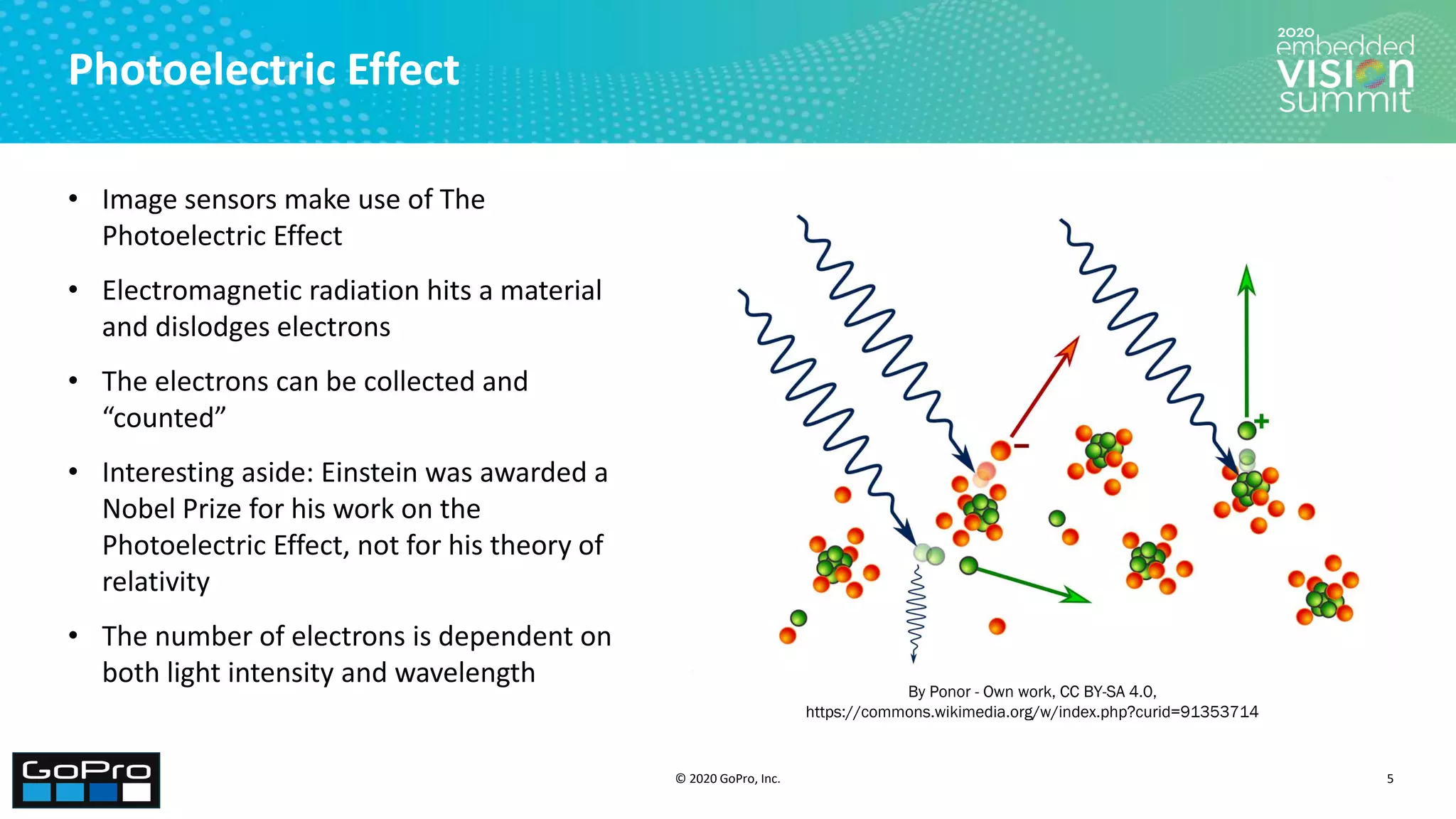 “CMOS Image Sensors: A Guide to Building the Eyes of a Vision System ...
