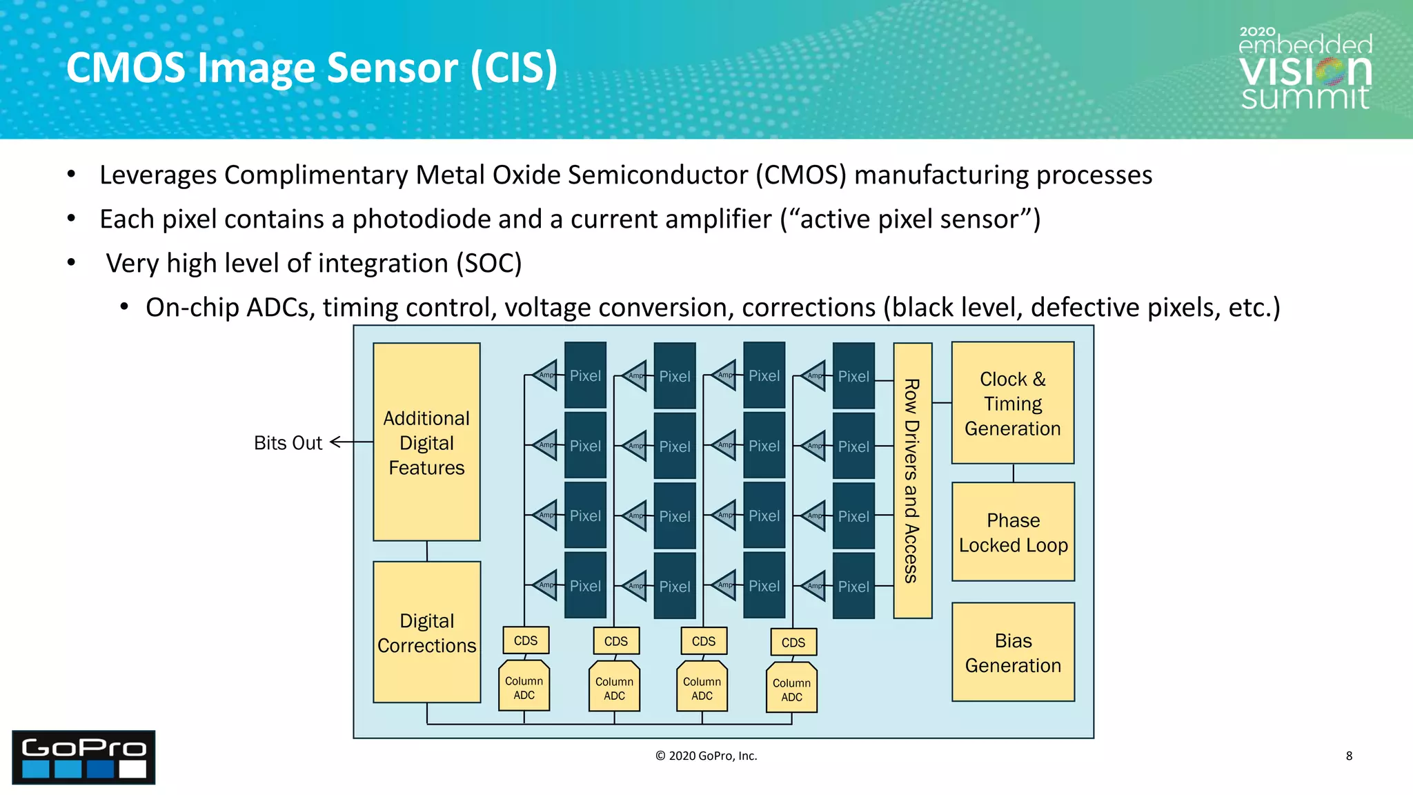 “CMOS Image Sensors: A Guide to Building the Eyes of a Vision System ...