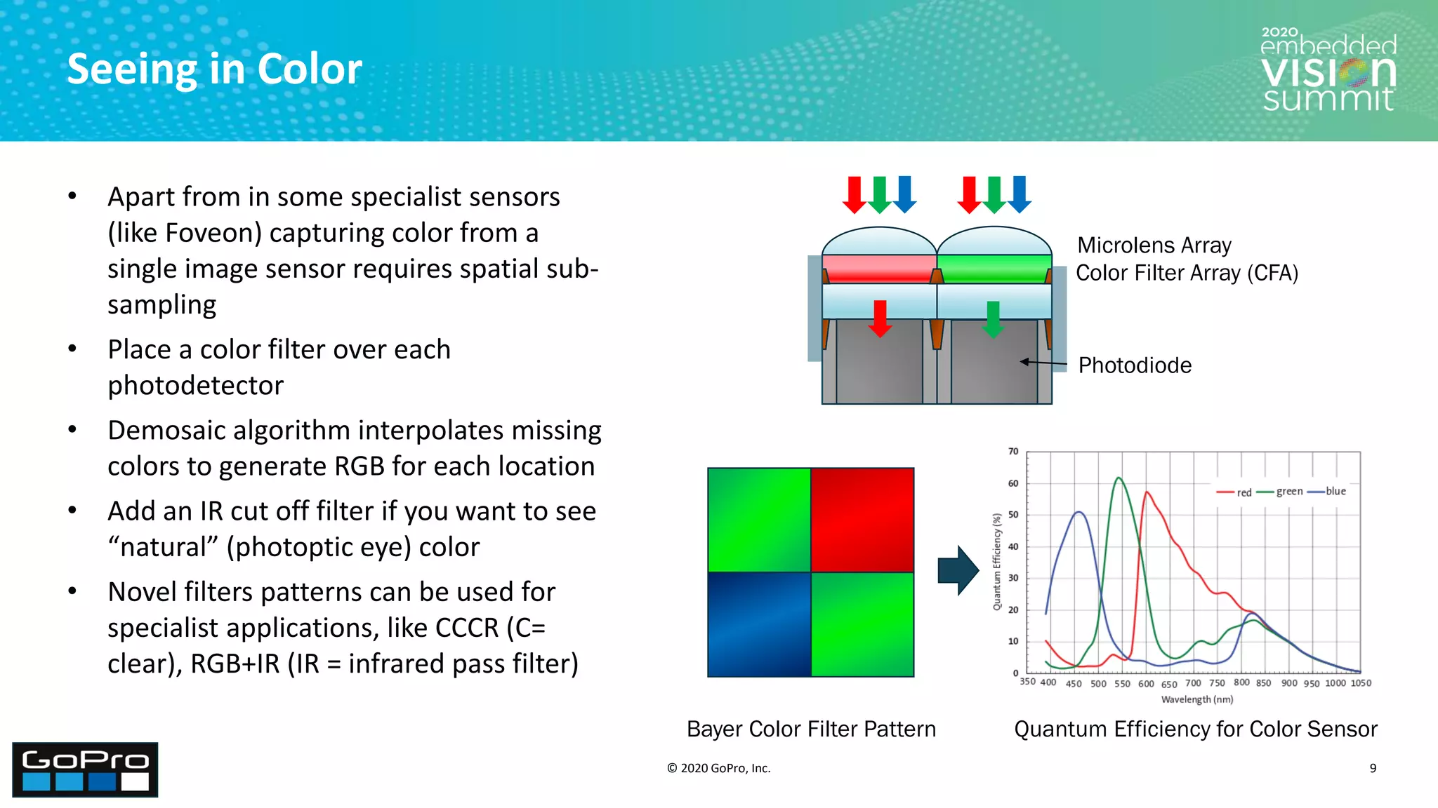 “CMOS Image Sensors: A Guide to Building the Eyes of a Vision System ...