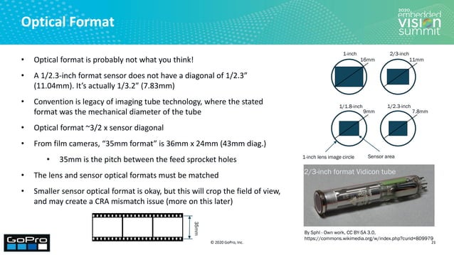 “CMOS Image Sensors: A Guide to Building the Eyes of a Vision System ...