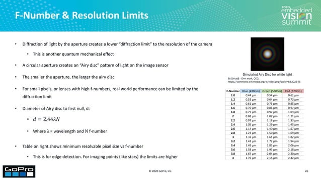 “CMOS Image Sensors: A Guide to Building the Eyes of a Vision System ...
