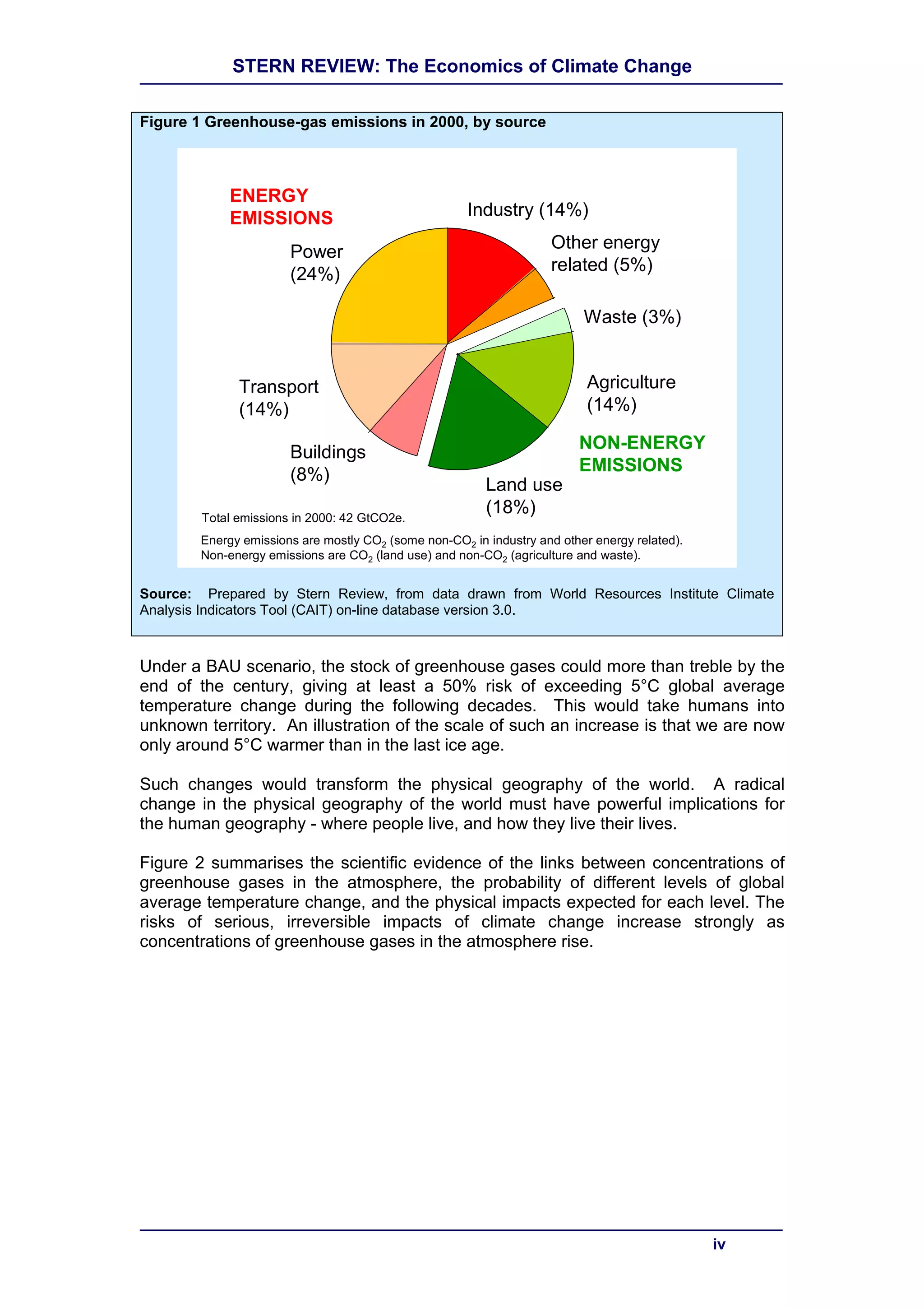 Stern Review Executive Summary | PDF