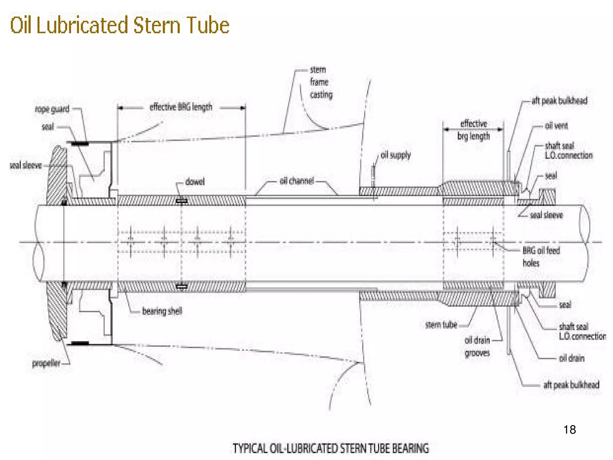 Stern Tube and Shafting Arrangements | PDF