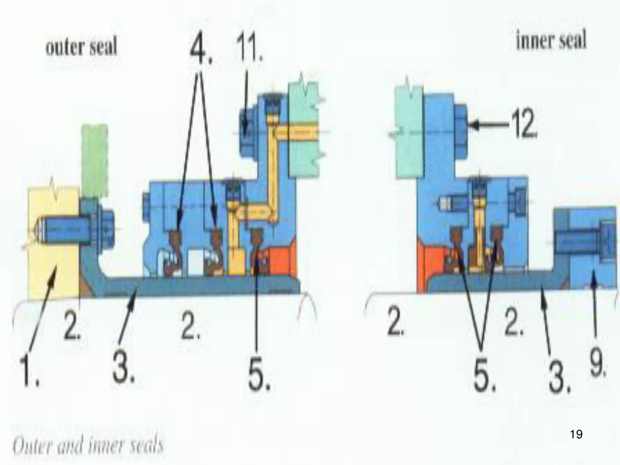 Stern Tube and Shafting Arrangements | PDF