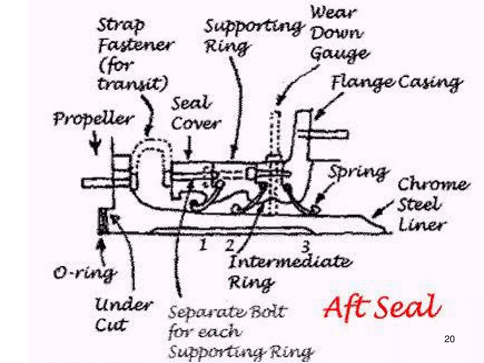 Stern Tube and Shafting Arrangements | PDF