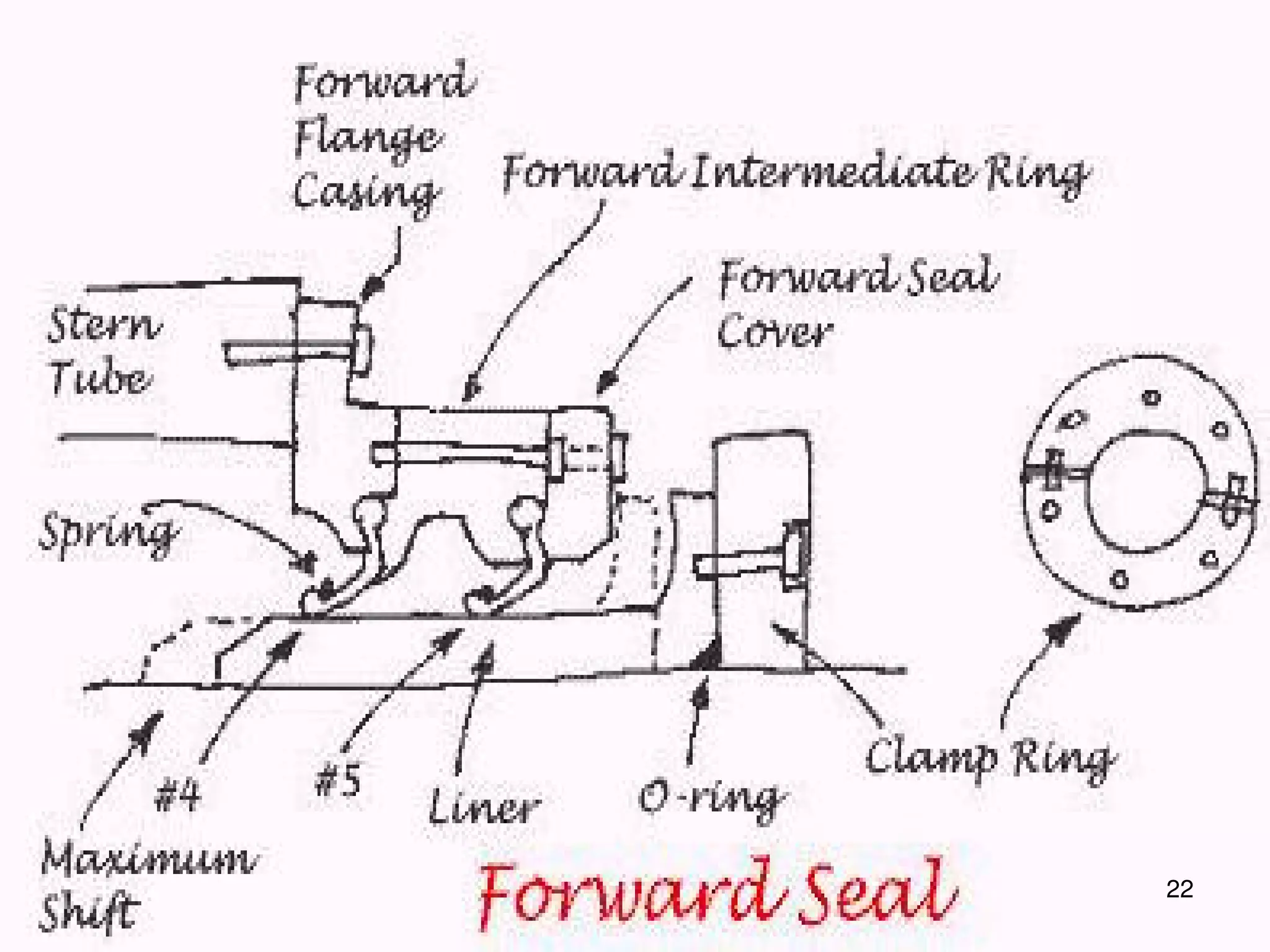 Stern Tube and Shafting Arrangements | PDF