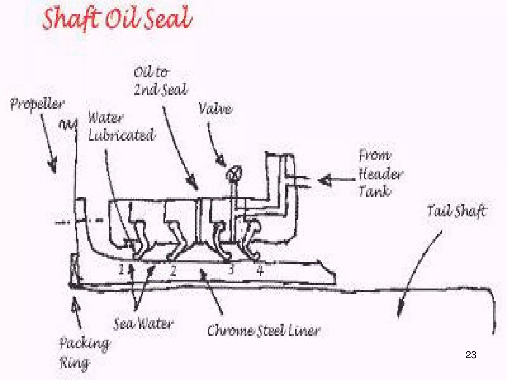 Stern Tube and Shafting Arrangements | PDF