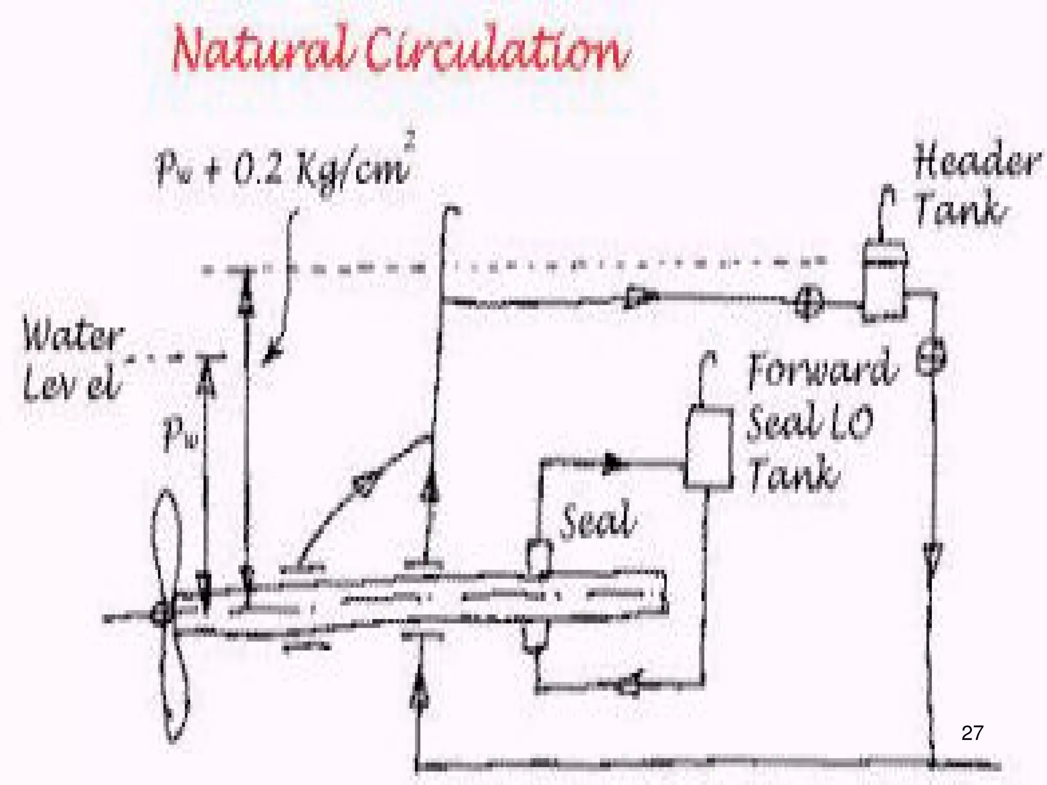 Stern Tube and Shafting Arrangements | PDF
