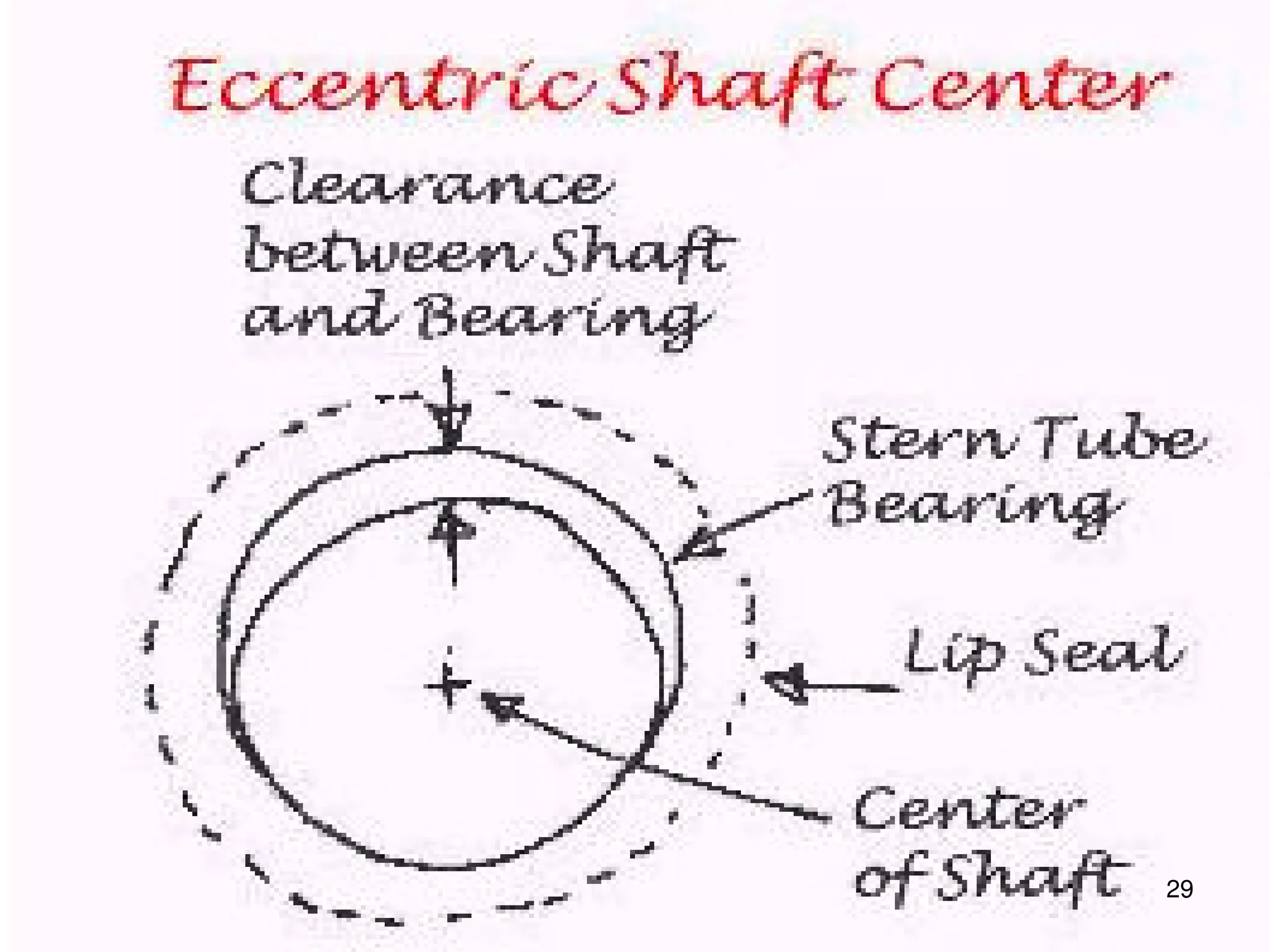 Stern Tube and Shafting Arrangements | PDF