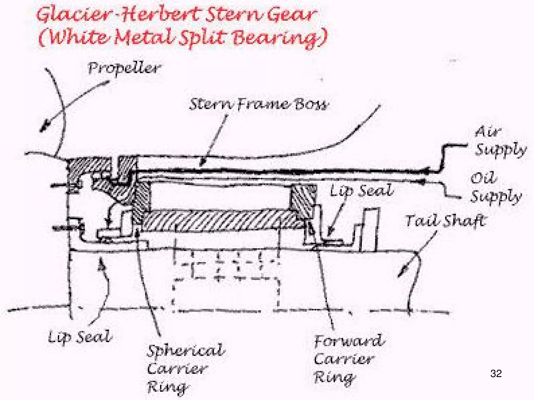 Stern Tube and Shafting Arrangements | PDF