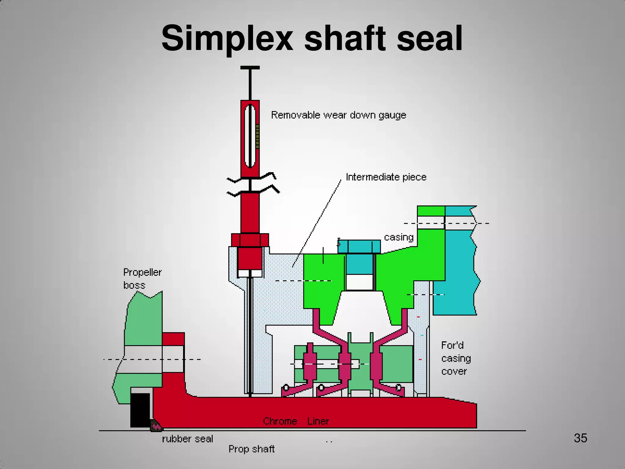 Stern Tube and Shafting Arrangements | PDF
