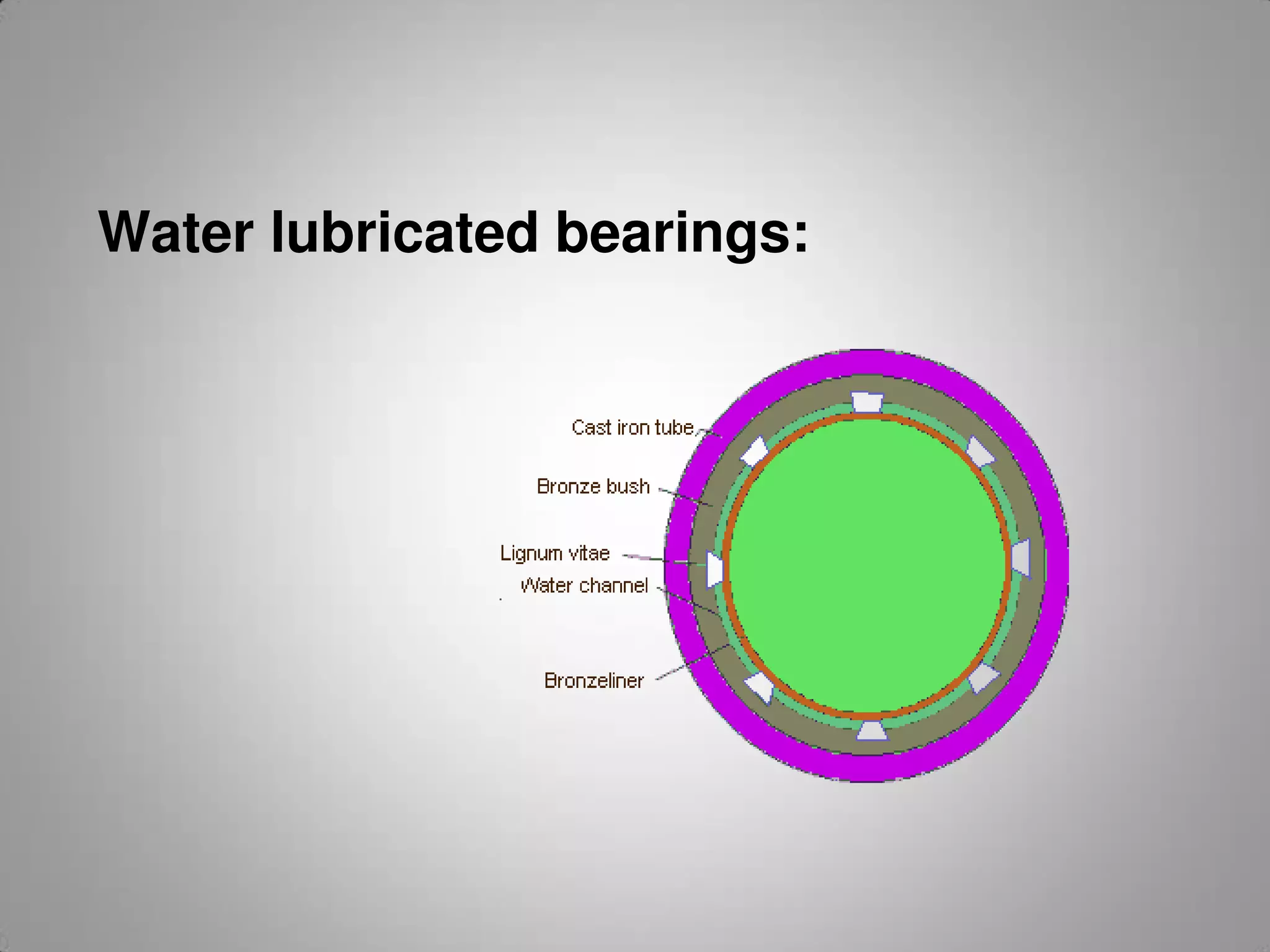 Stern Tube and Shafting Arrangements | PDF