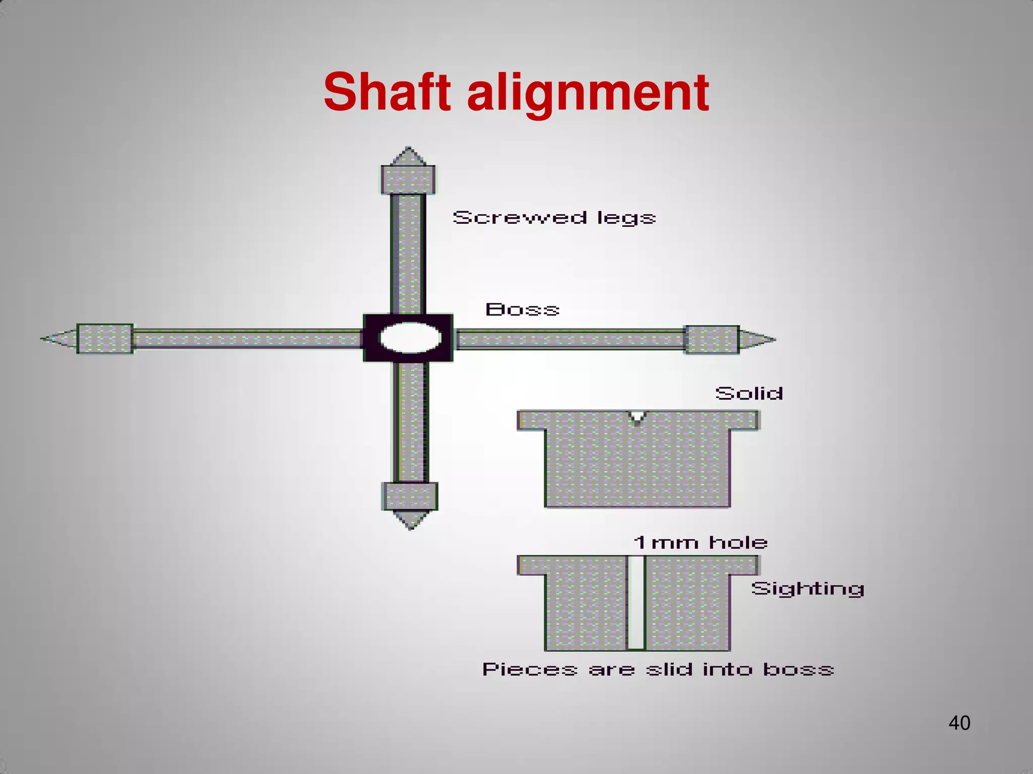 Stern Tube and Shafting Arrangements | PDF
