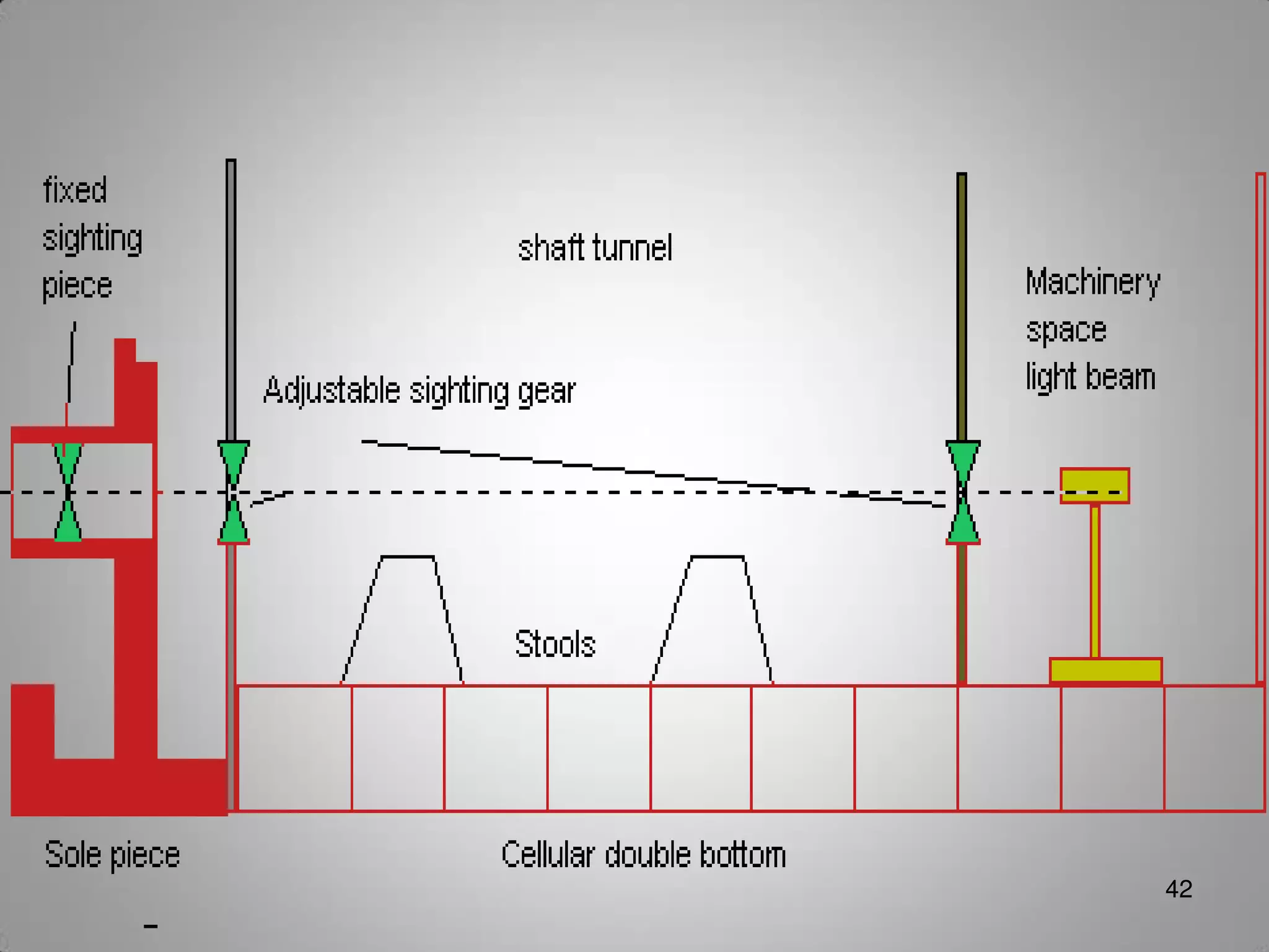 Stern Tube and Shafting Arrangements | PDF