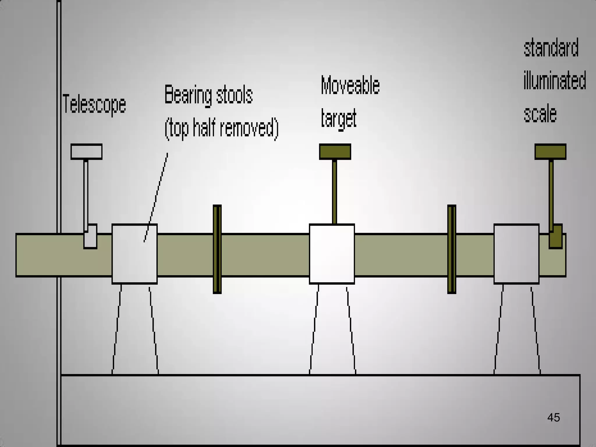 Stern Tube and Shafting Arrangements | PDF