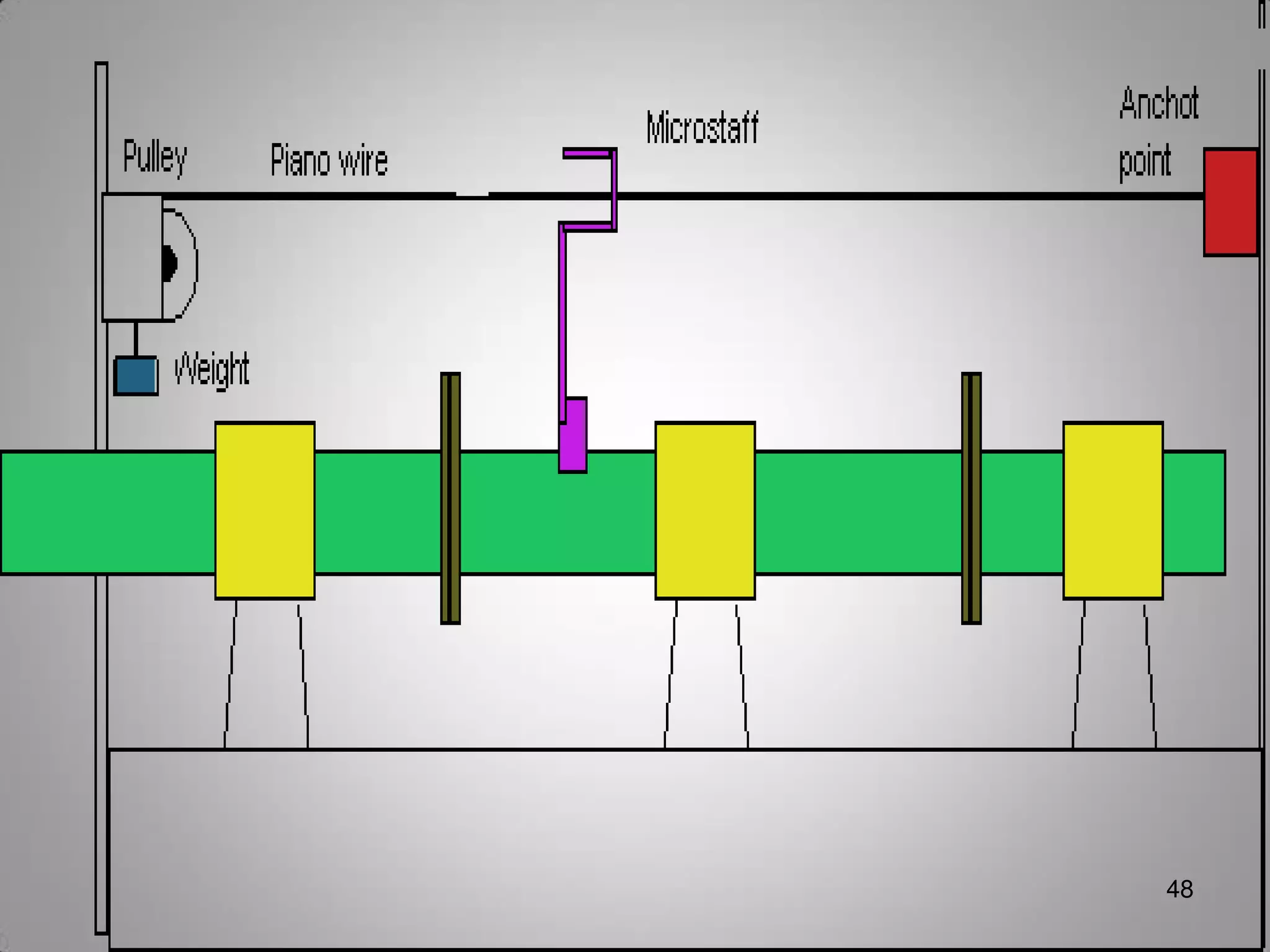 Stern Tube and Shafting Arrangements | PDF