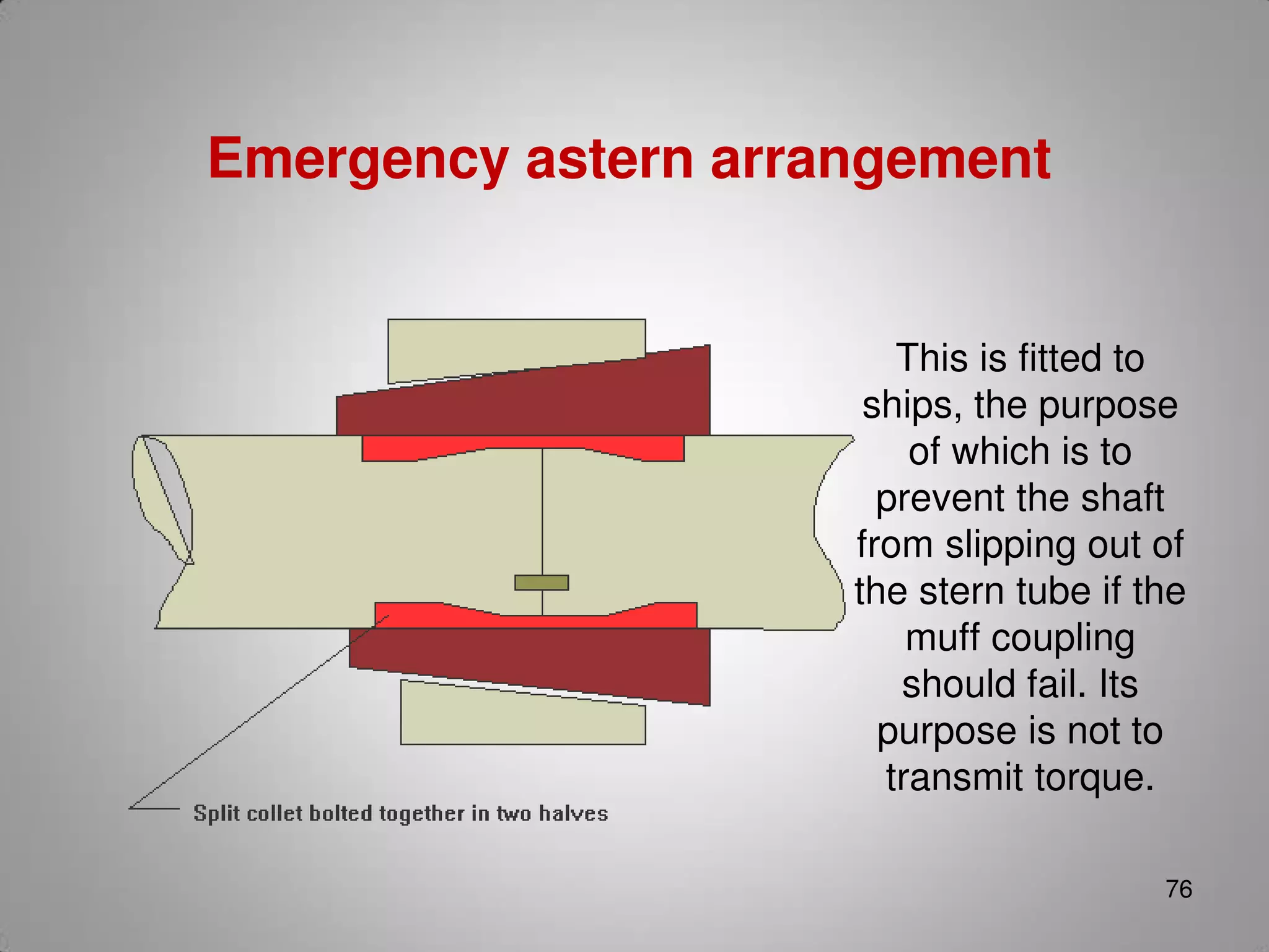 Stern Tube and Shafting Arrangements | PDF