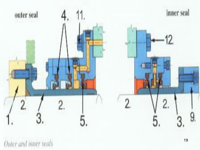 Stern Tube and Shafting Arrangements | PDF