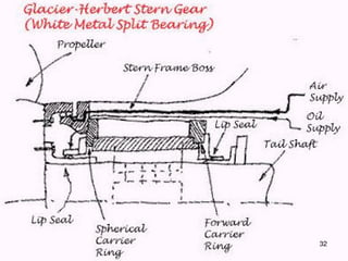 Stern Tube and Shafting Arrangements | PDF