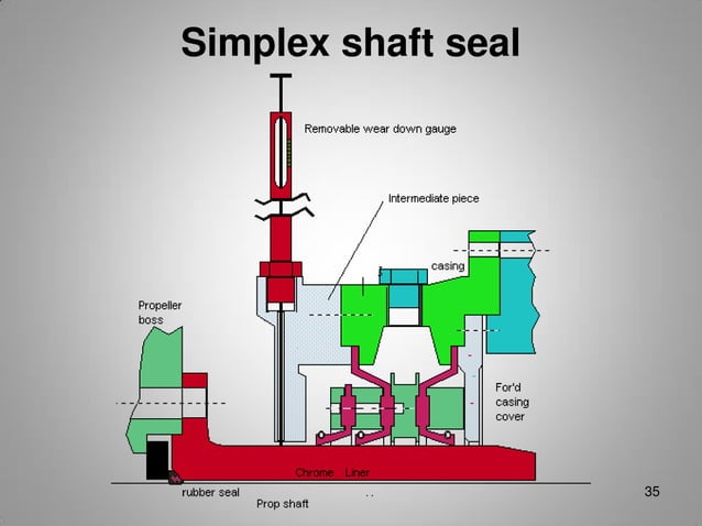 Stern Tube and Shafting Arrangements | PDF