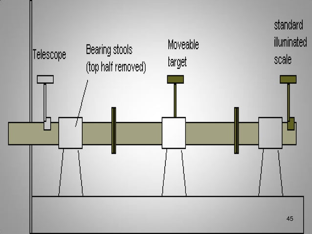 Stern Tube and Shafting Arrangements | PDF