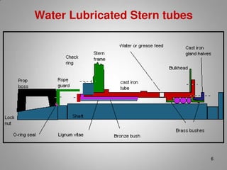 Stern Tube and Shafting Arrangements | PDF