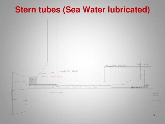 Stern Tube and Shafting Arrangements | PDF