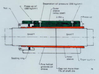 Stern Tube and Shafting Arrangements | PDF